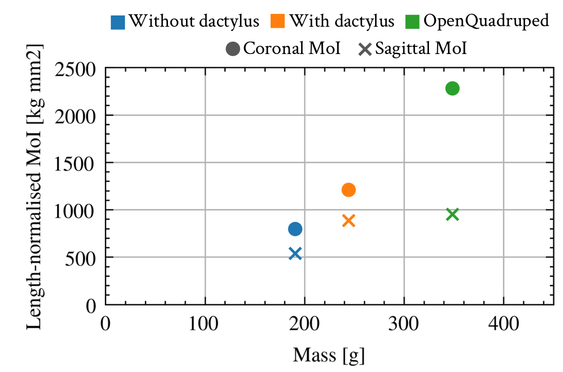 IROS 2022 paper | Yordan Tsvetkov